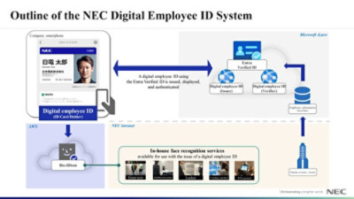 NEC's digital employee IDs with facial recognition and decentralized ID launch for 20k employees ...